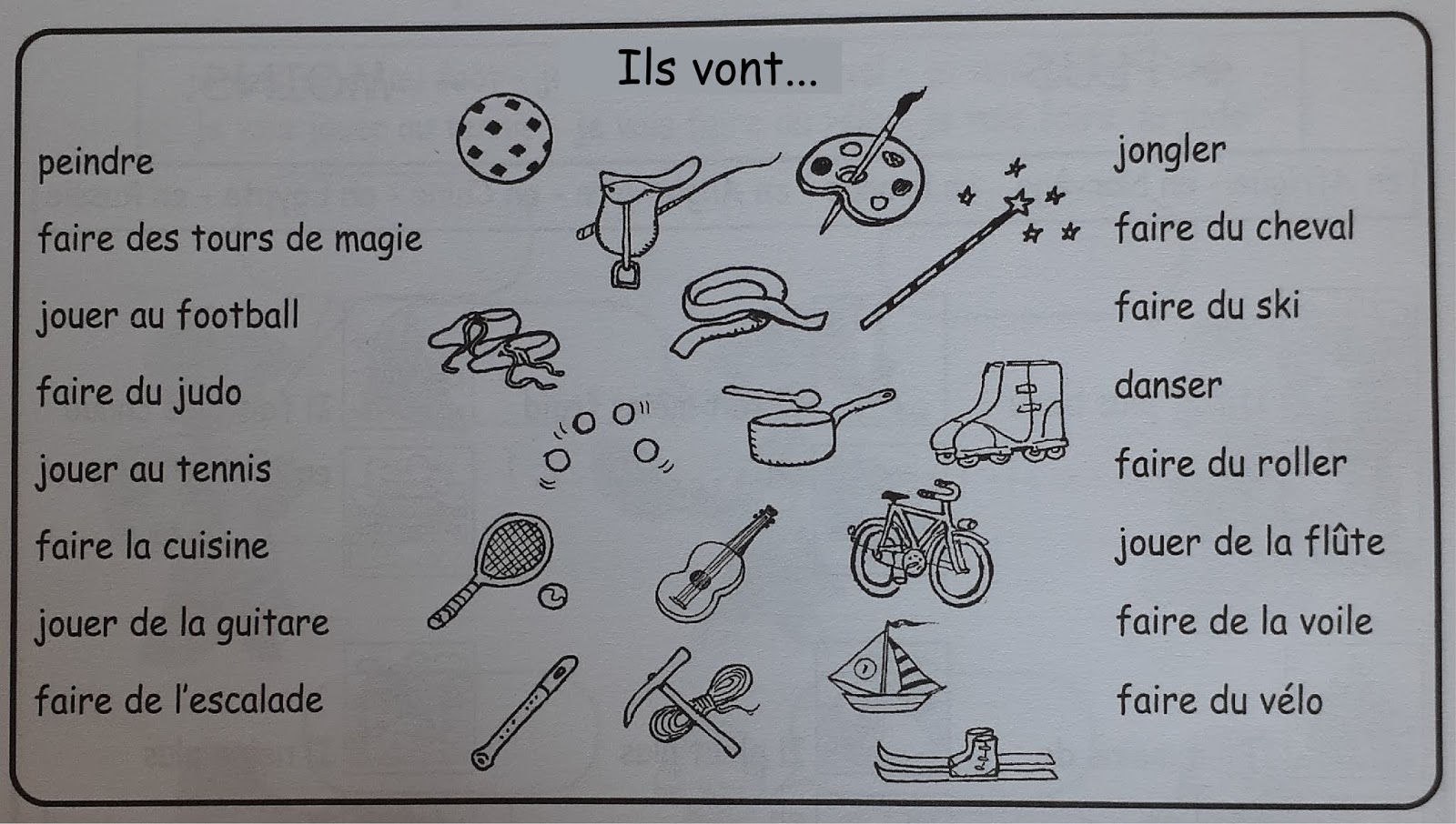 Escuelas Plurilingües Francés: Qu'est-ce qu' ILS VONT FAIRE?