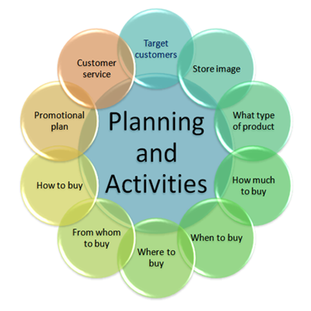 Things you must know about what is Merchandising - Textile Apex