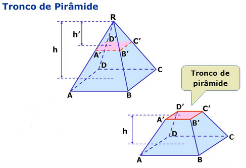 Matemática em Ação: Pirâmide