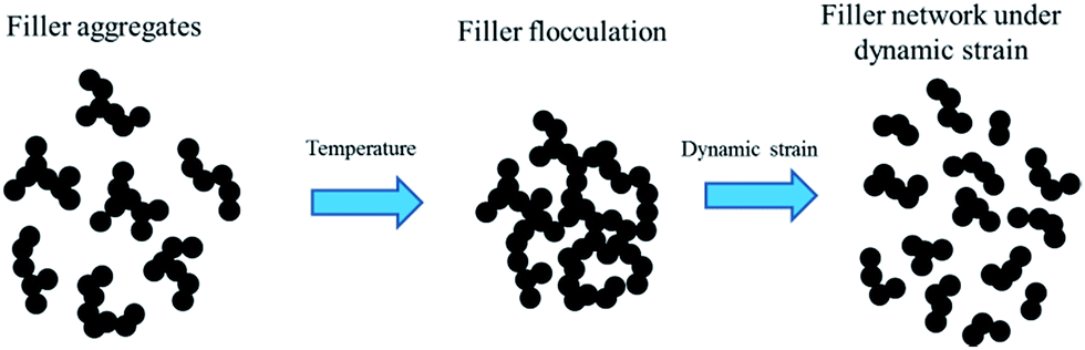 McCabism: Flocculation and the Payne effect