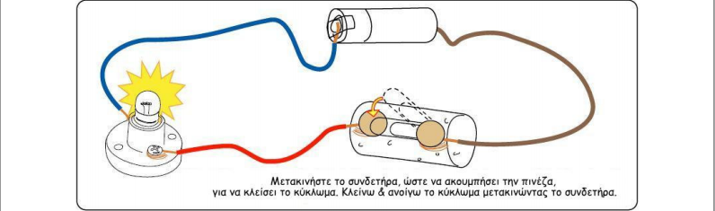 Papafil e-class : Φυσική E΄τάξης🔺