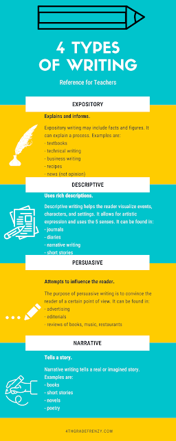 4th Grade Frenzy: 4th Grade Writing Prompts and Ideas