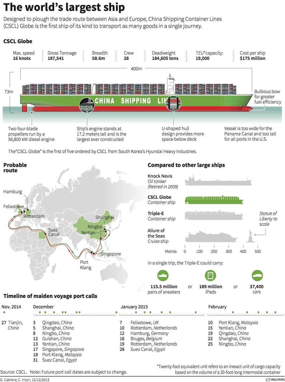 Zwitserw Maritiem: Het grootste containerschip ter wereld