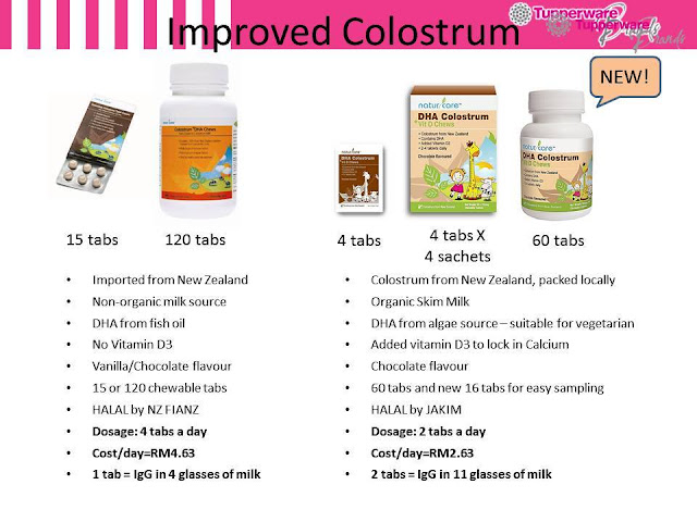 TUPPERWARE WONDERLAND: NatureCare DHA COLOSTRUM + VIT D