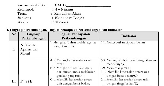 Contoh RKH RPPH PAUD Tema Keindahan Alam K13 - Administrasi PAUD