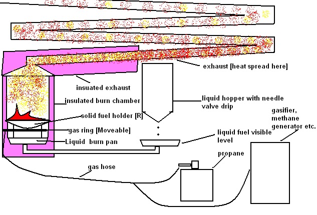 Project Upcycle: Multi Fuel Heater System