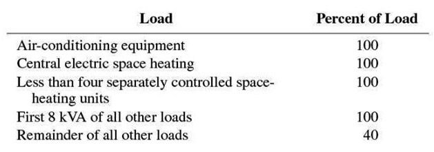 HVAC Equipment Power Rating Calculations – Part Three ~ Electrical Knowhow