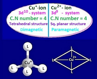 Why is Cu+ diamagnetic while Cu2+ is paramagnetic? - CHEMSOLVE.NET