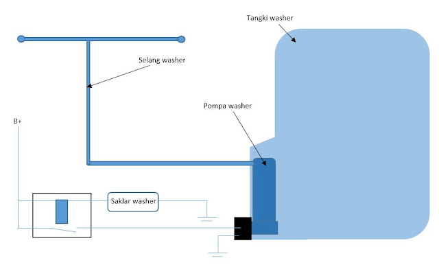 Cara Kerja Wiper dan Washer Pada Mobil - Teknik Otomotif