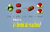 What is a chemical reaction? | Types of chemical reactions