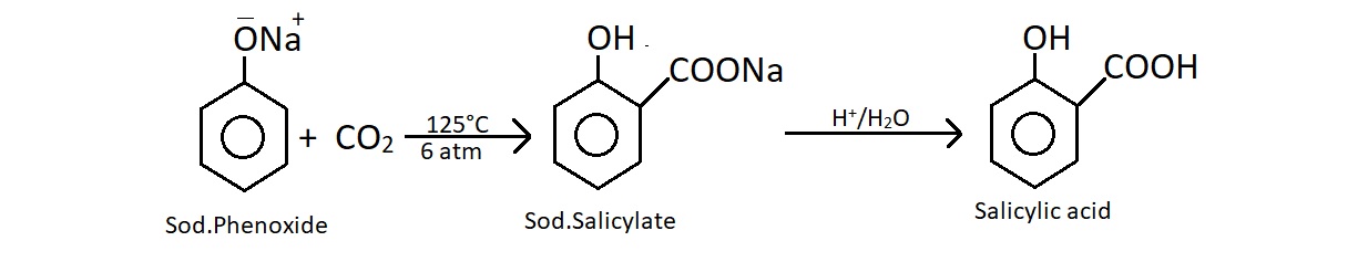 Kolbe Reaction and Mechanism