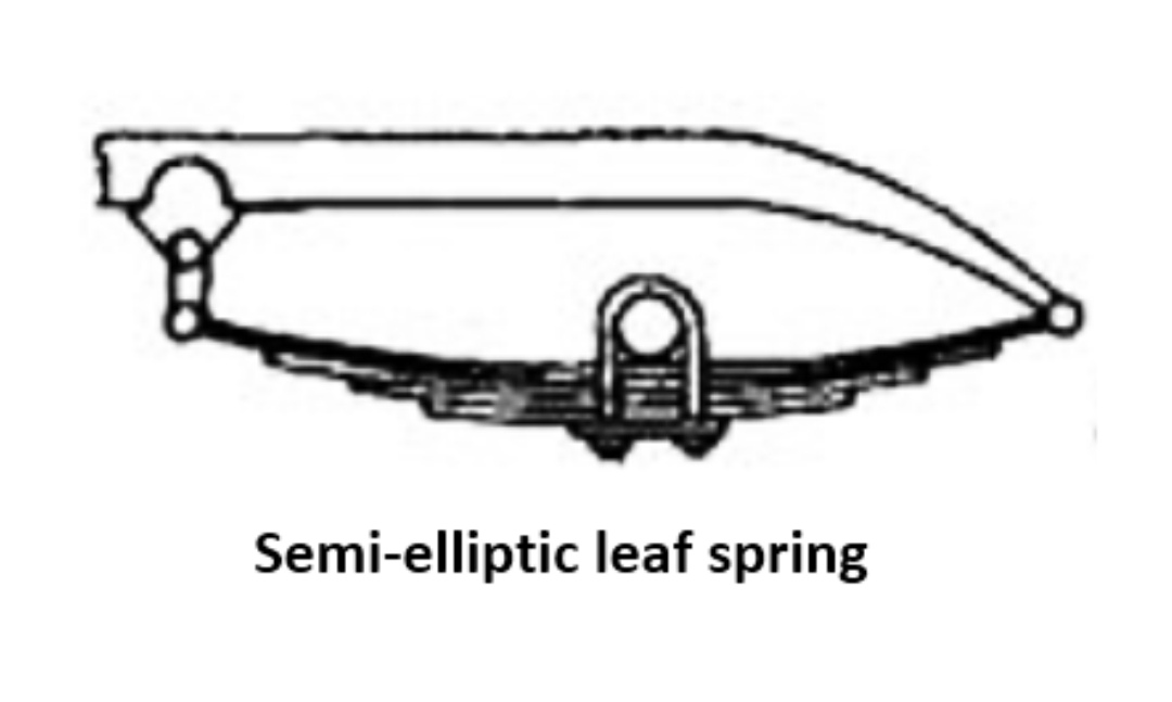 5 Jenis Pegang Daun (Leaf Spring) pada Mobil - DWI PURWANTO
