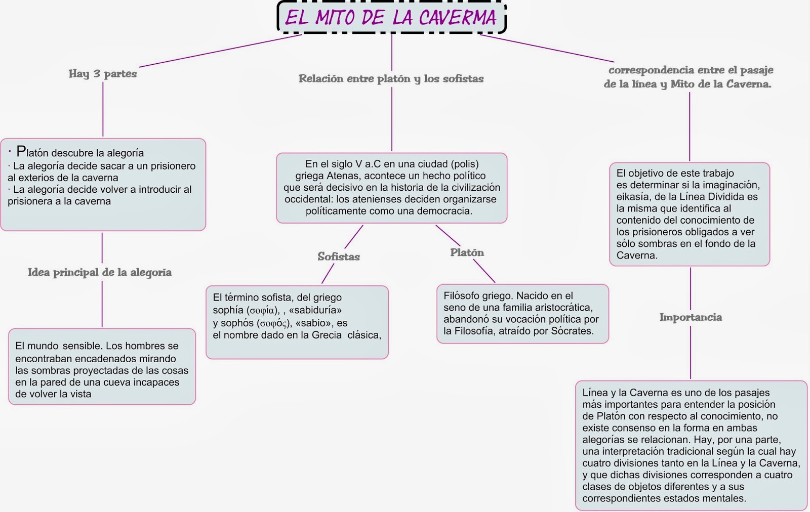 Paula Ruiz Cacheiro (TYC): El mito de caverna de platón