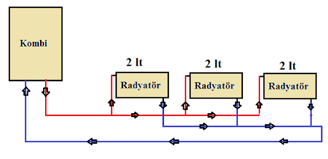 Isıtma Tesisatında Tichelmann Sistem Bağlantı Nedir ve Ne İşe Yarar