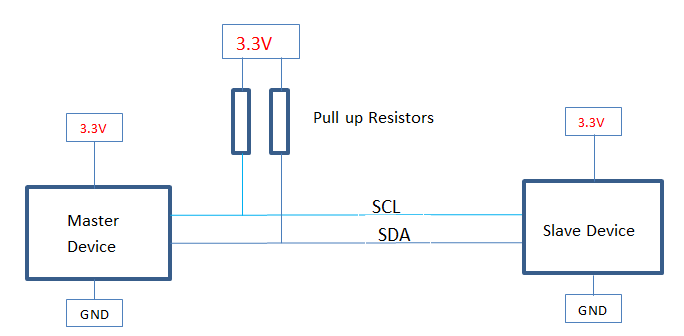 Arduino I2c Pull Up Resistors Cheap Supplier | www.oceanproperty.co.th