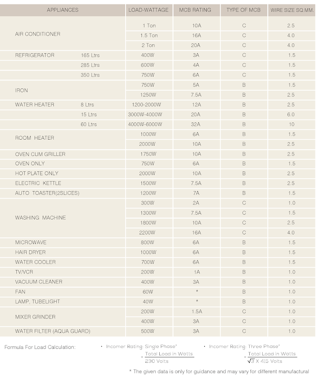 electricaldon: MCB SELECTION CHART