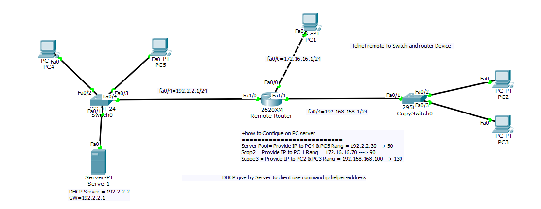 DHCP Server & Client Overview and Configuration - ITkhmer999