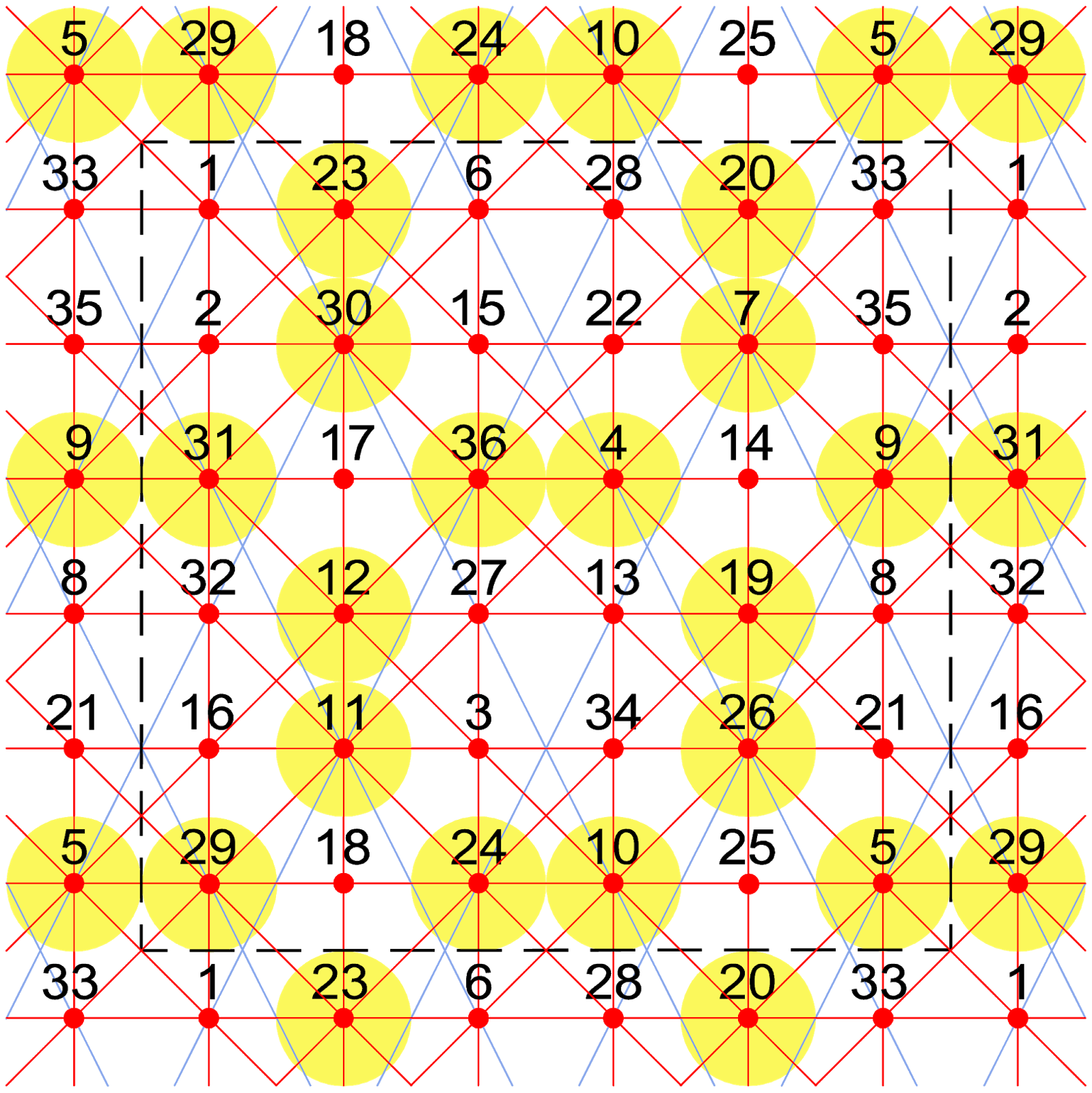 Magic Squares, Spheres and Tori: Extra-Magic Tori and Knight Move Magic ...