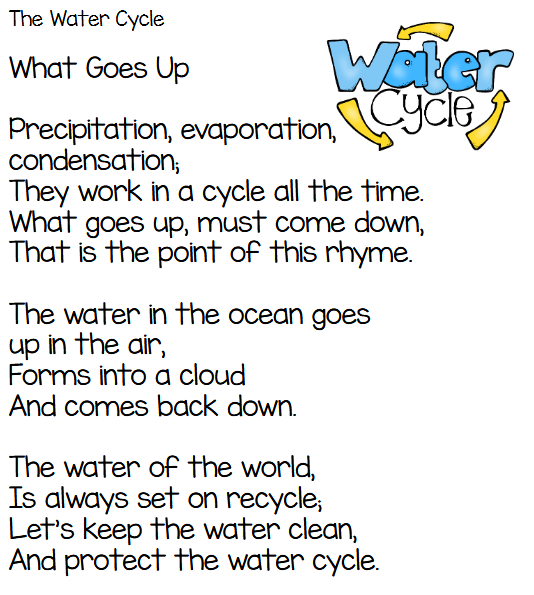 Adventures in Room 210: Spelling Poem #12: Water Cycle