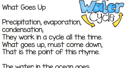 Adventures in Room 210: Spelling Poem #12: Water Cycle