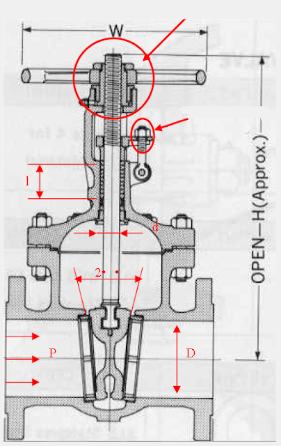 An Introduction To Gate valve , Selection , Types , And Apllication