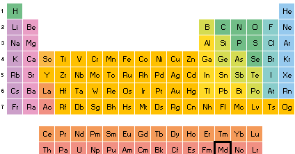 Químicas: El Mendelevio