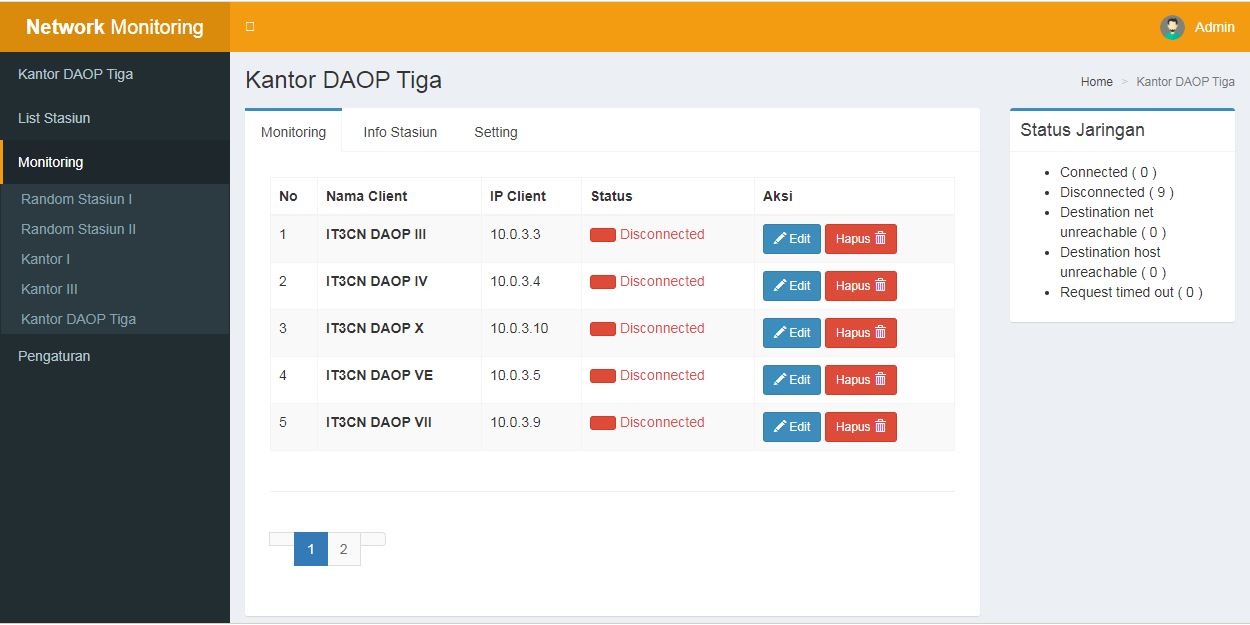Source Code Aplikasi Monitoring Jaringan Berbasis Web - Eminence Solutions