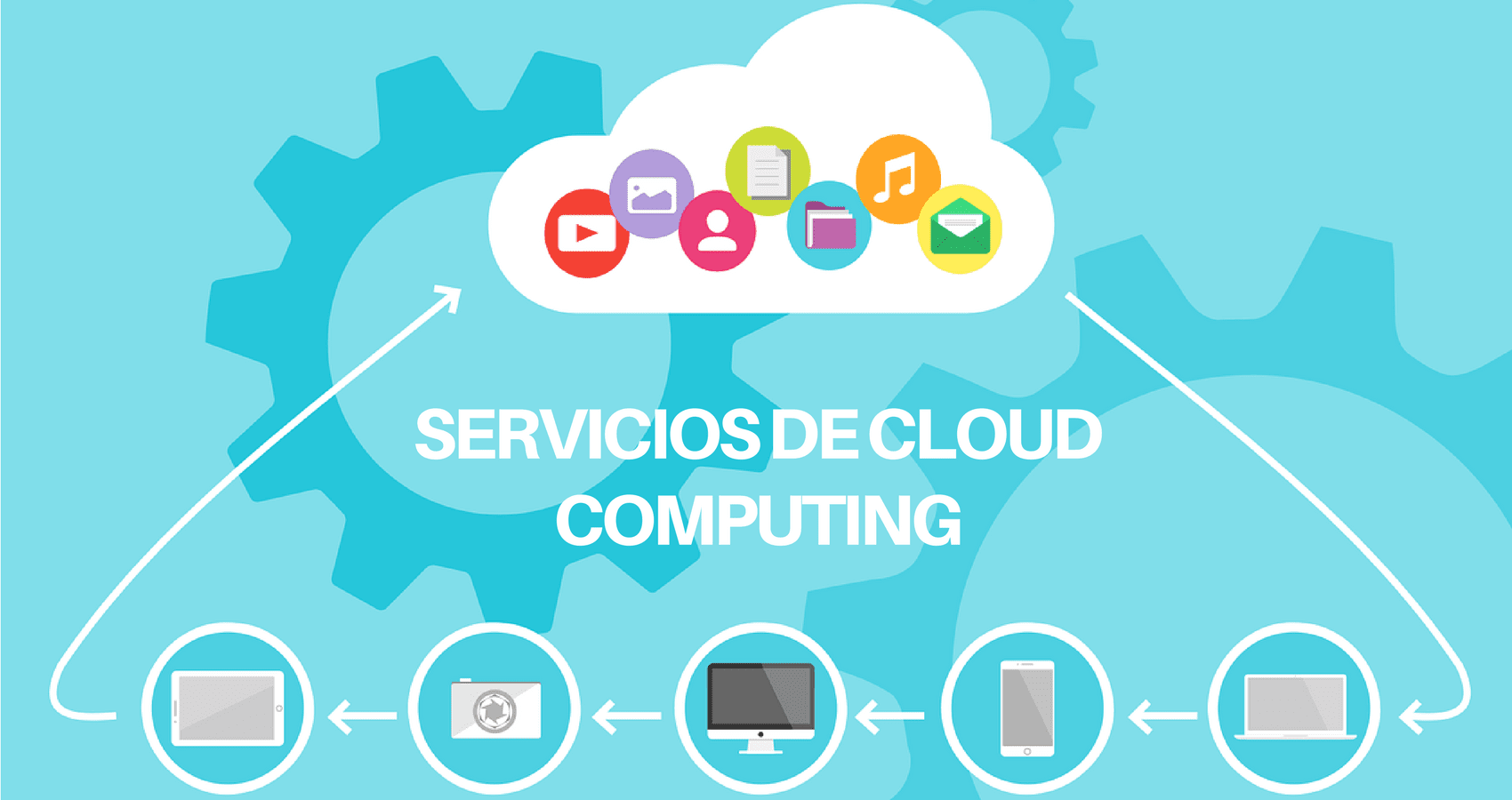 SERVICIOS DE CLOUD COMPUTING SERVICIOS DE CLOUD COMPUTING