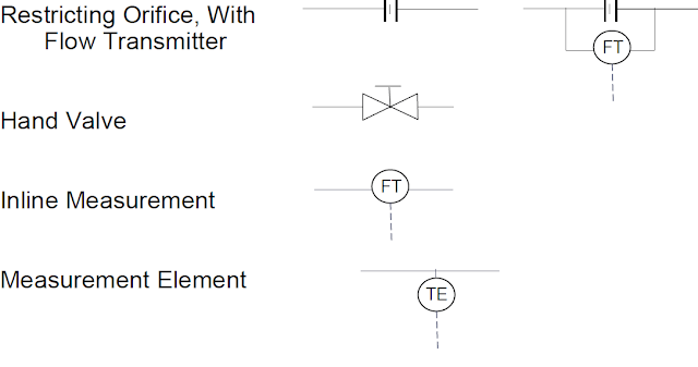 P&ID Process Diagram, Piping, Symbol, Abbreviation, Equipment, Pump ...