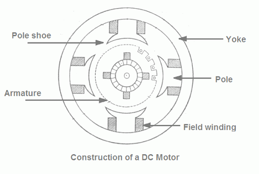 Pole in Induction motor? Do you know how to find it?