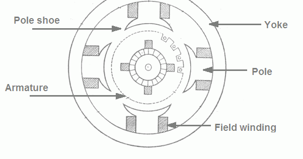 Pole in Induction motor? Do you know how to find it?