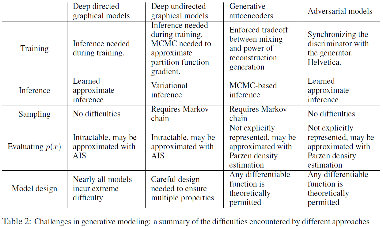 Generative Adversarial Nets (Ian J. Goodfellow et al., 2014 NIPS)