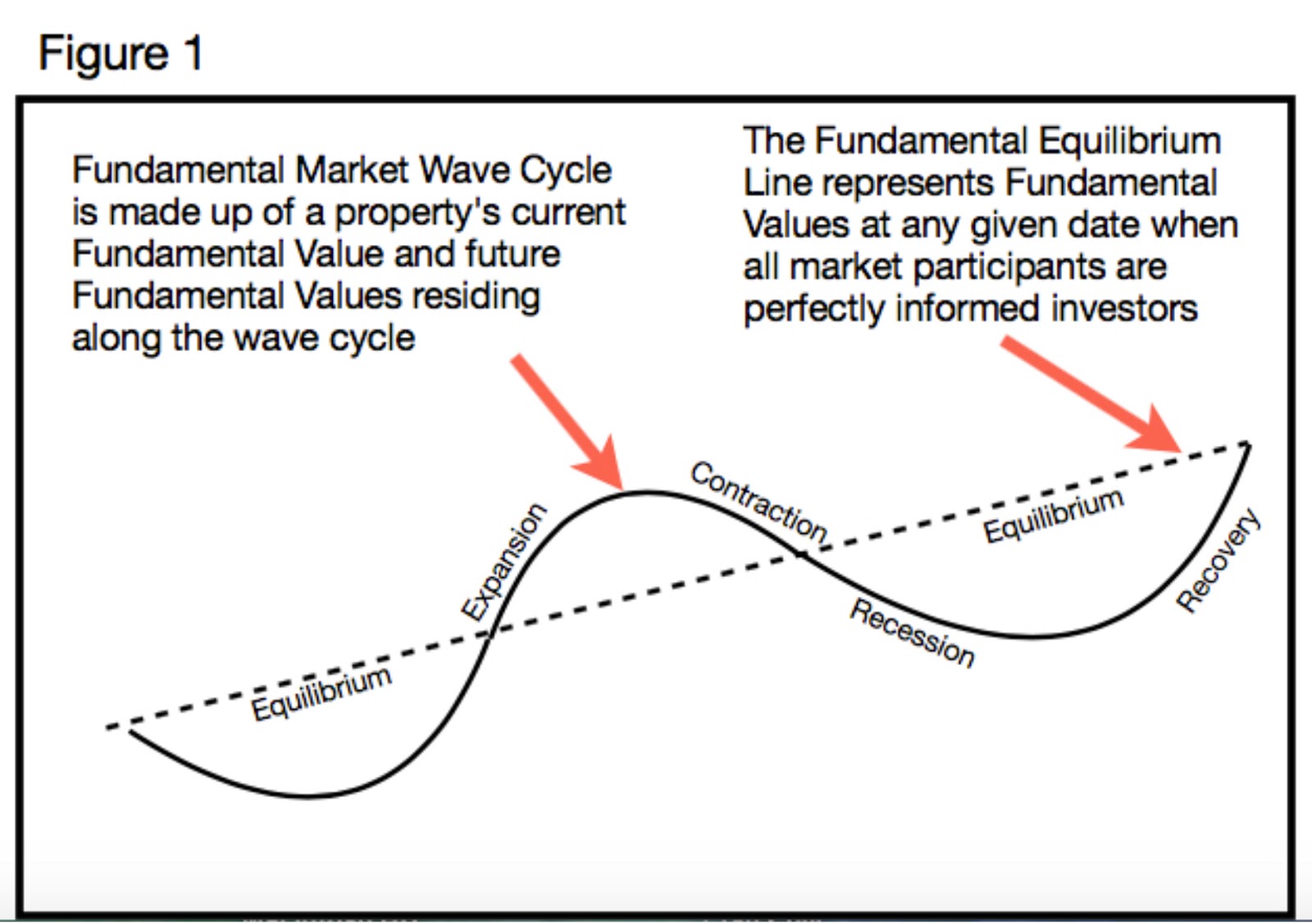 VALUEXPOSE: How to Develop and Report a Value Sustainability Analysis ...