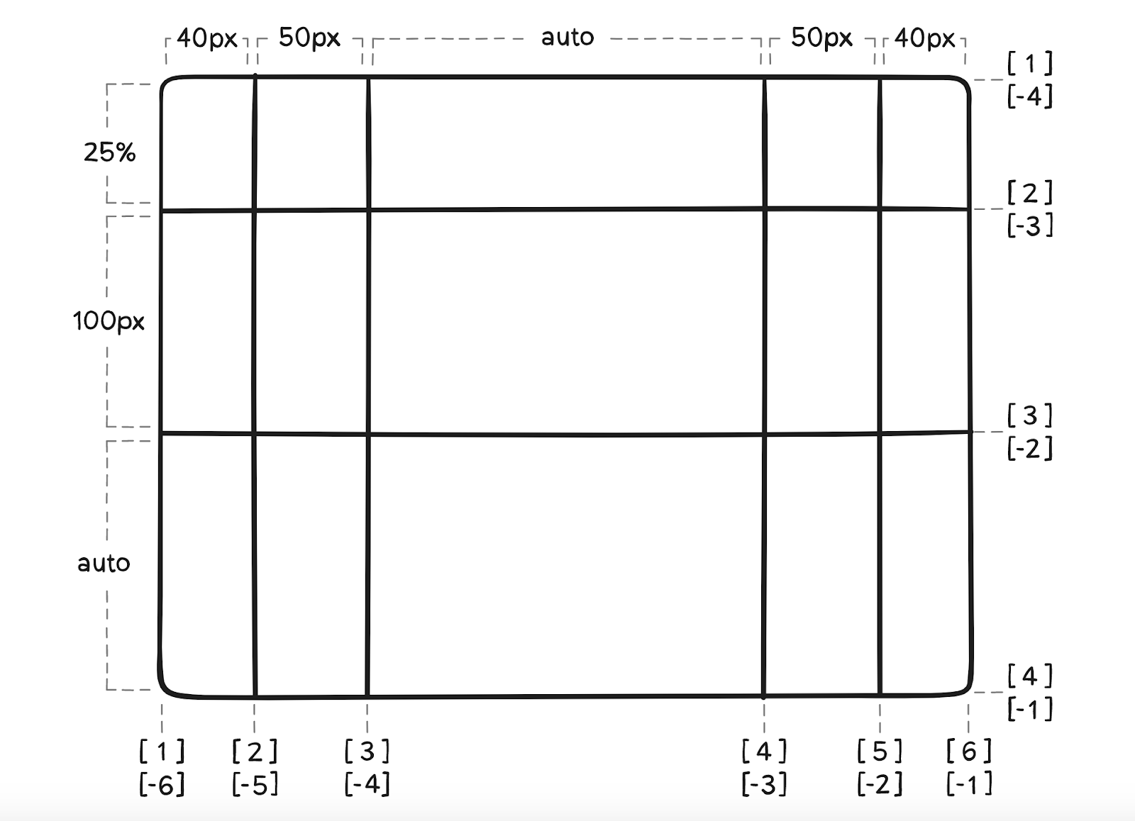 Css Grid 概念介紹及使用教學
