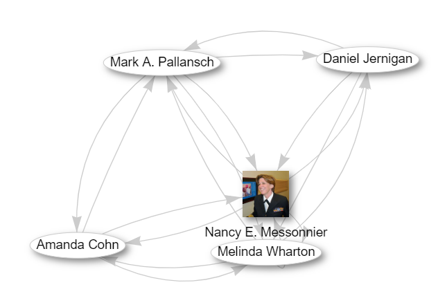 Words and what not: The CDC and its National Center for Immunization ...