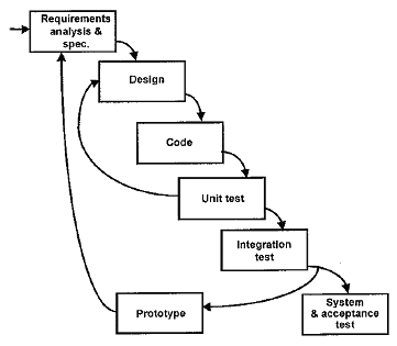 Complete IT Information & Tutorial