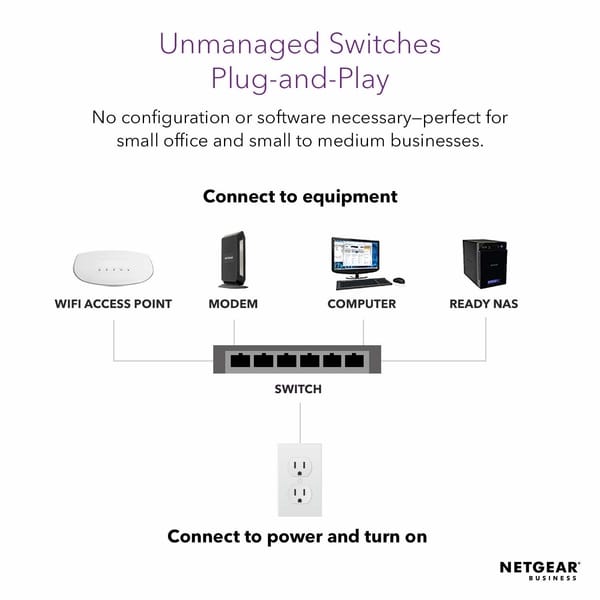 Review NETGEAR GS348PP 48-Port Gigabit Ethernet Switch