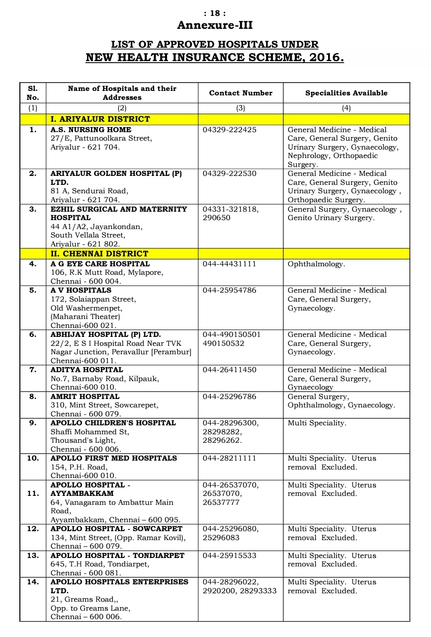 தமிழ்நாடு தொடக்கப்பள்ளி ஆசிரியர் மன்றம்-நாமக்கல்: NHIS Hospitals list...