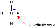 Co-ordinate/ Dative Covalent Bonding | Science Decoder