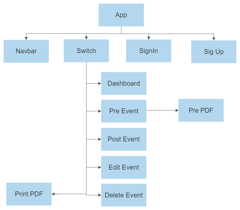 University Event management Using React - Node JS - Mongo DB