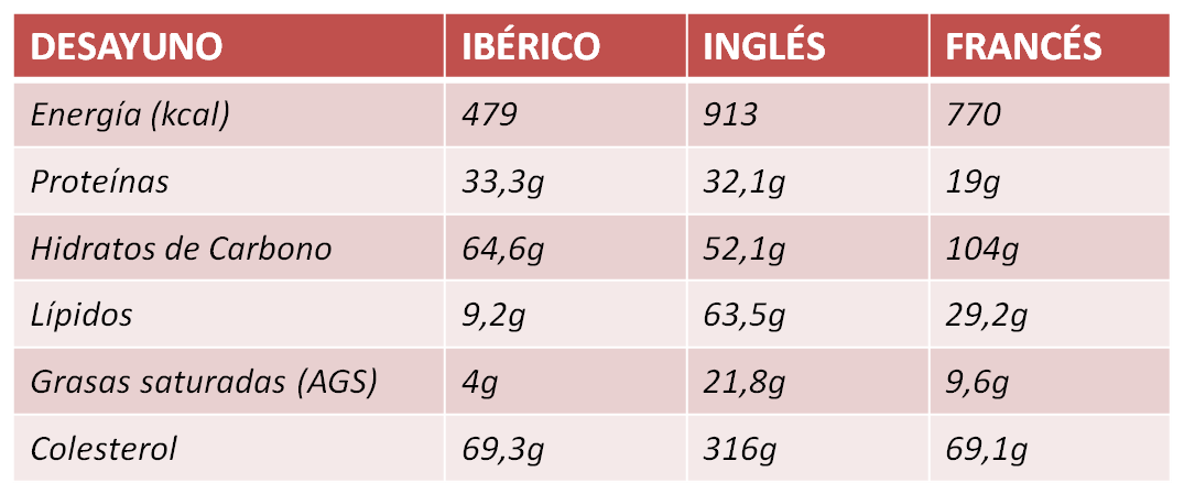 Educa tu Dieta: ¡Europa para desayunar!