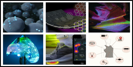 The Ultimate Orientation Of Technical Textiles: A Fresh Insight