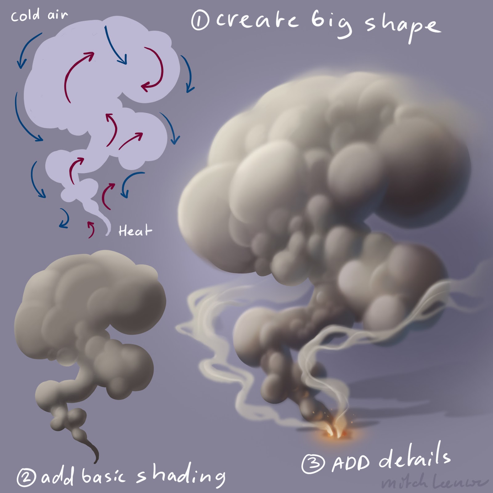 Learning drawing principles: smoke