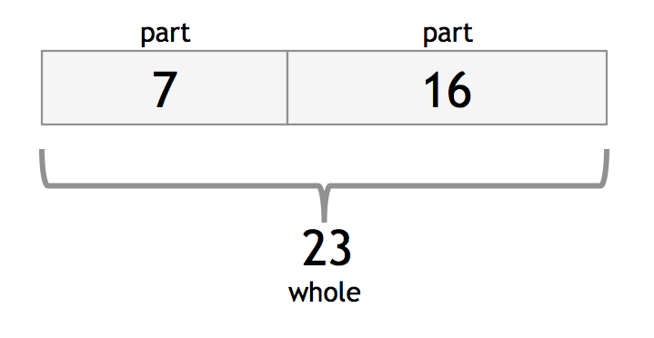 Lowell Room 204: January 2015