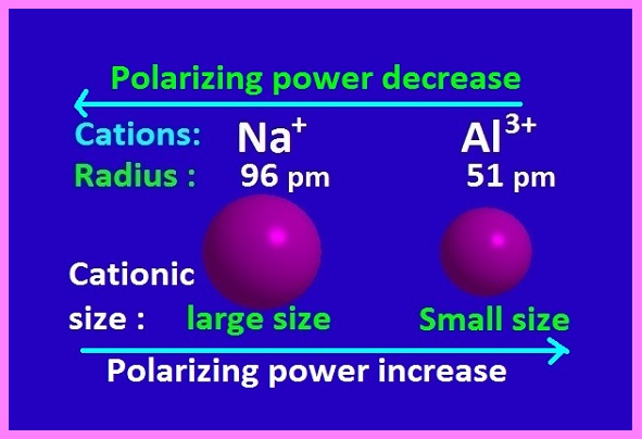 Polarizability-Polarizing power-application of Fajan’s rule - CHEMSOLVE.NET