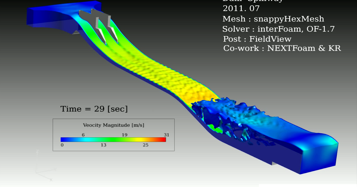 OpenFOAM CFD Gallery