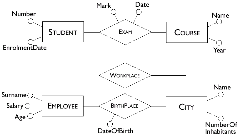 EER dan ERD - Welcome To My Blog
