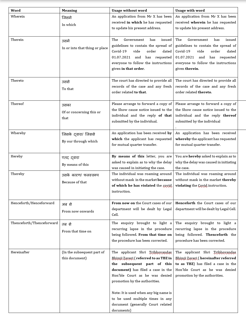 Useful TRANSITION WORDS Their Meanings And Usage useful-transition-words-their-meanings-and-usage