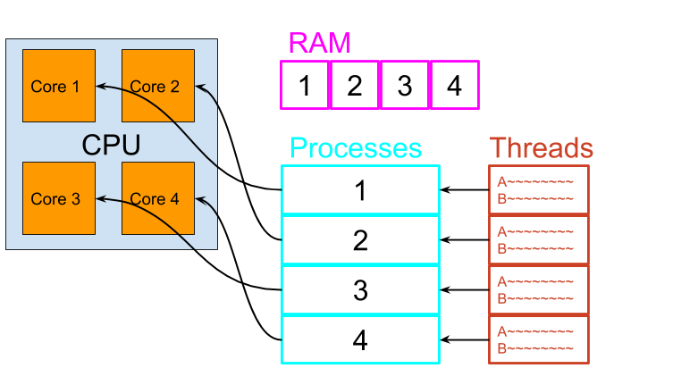 雲林song Python 執行緒threading