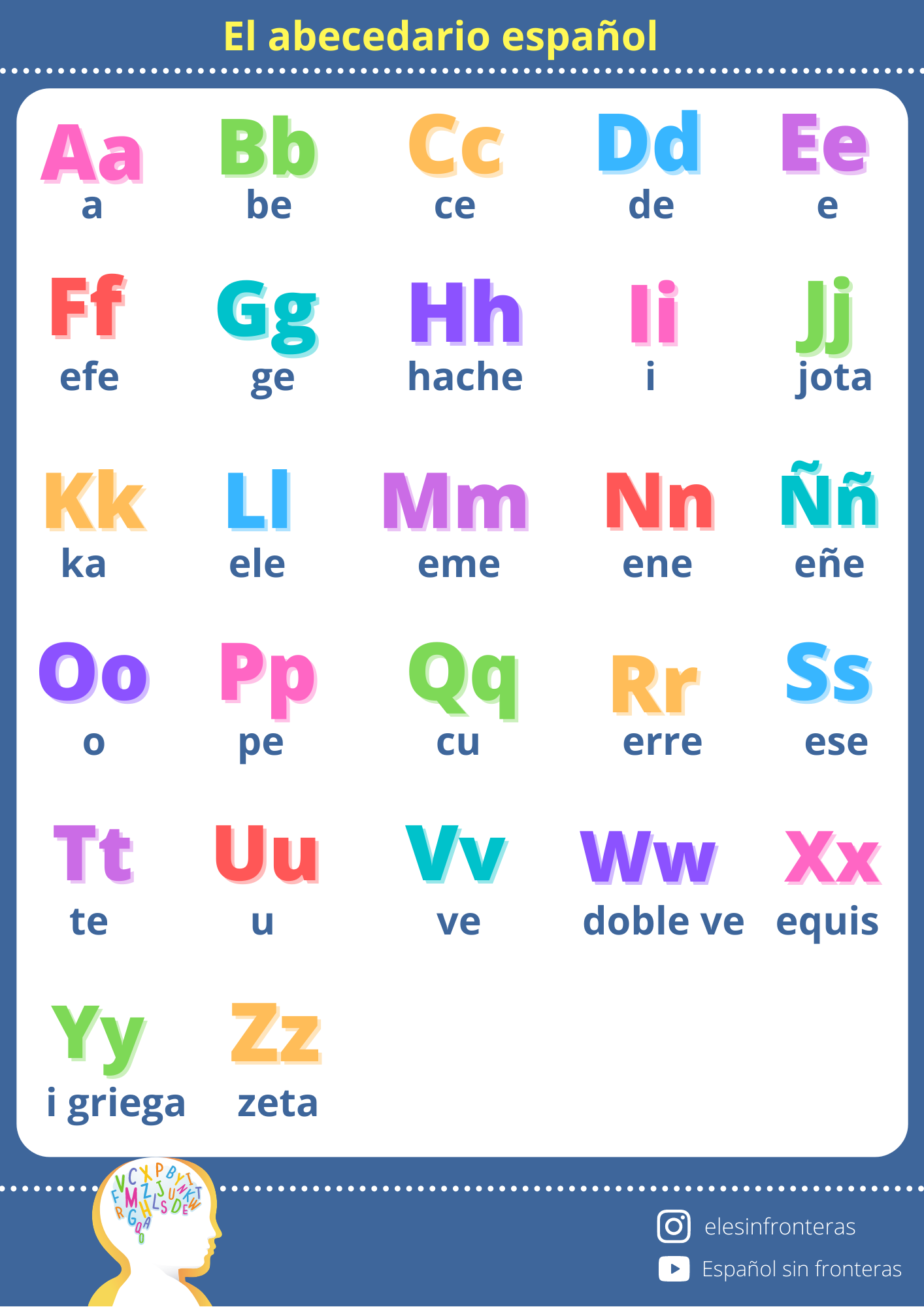 Español sin fronteras: El abecedario | Spanish Alphabet
